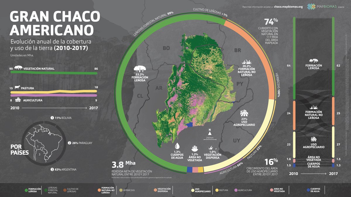 MapBiomas Chaco: una plataforma para uso y cobertura del suelo | Supercampo