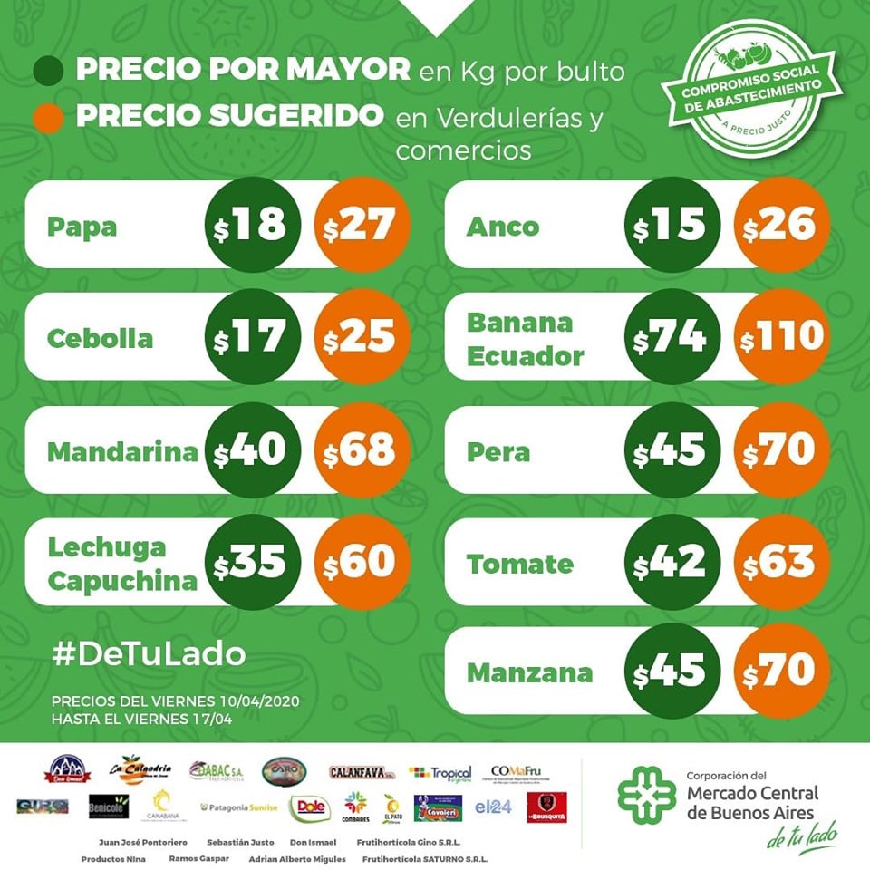 Precios sugeridos de frutas y verduras | Supercampo